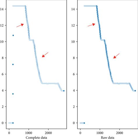 Comparison Results Of Complete Data And Missing Data Download Scientific Diagram