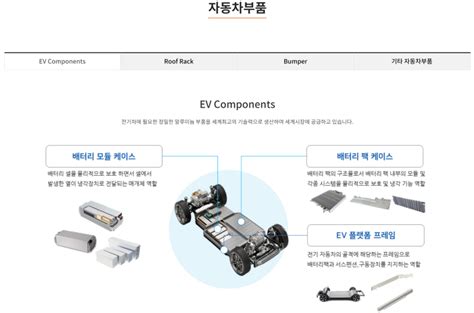 알멕 청약 정리수요예측 의무보유확약 공모가 증거금 상장일 주관사 네이버 블로그
