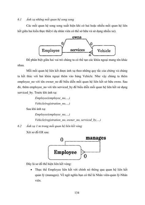 Giao Trinh Csdl Tranhongquang11 Trang 144 Pdf Lật Trang Trực