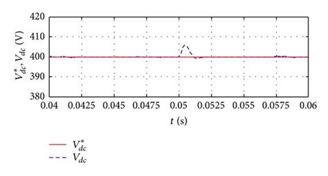 Transient Responses To Step Changes In Load Download Scientific Diagram
