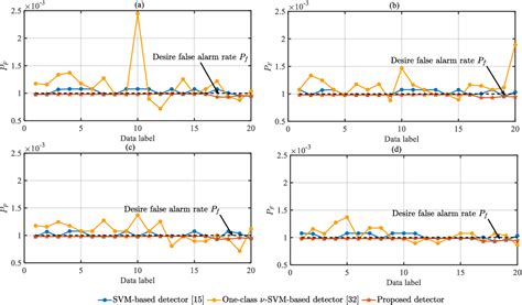 Figure 6 From Small Target Detection In Sea Clutter By Weighted Biased