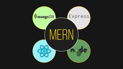 GitHub GuilhermeCCunha Mern Backend