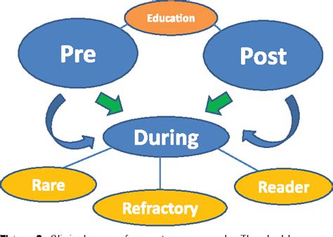 Figure From Implementing Emergency Manuals Can Cognitive Aids Help