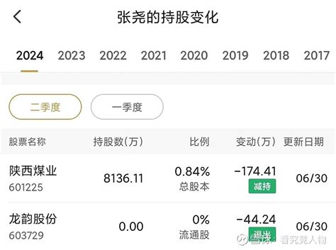 10位“顶级牛散”，历史盈利超百亿，最新持仓大曝光！ 随着a股上市公司中报披露的结束，牛散们的持仓动态也相继公布。整体来看，“超级牛散”的投资