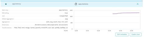 OpenTelemetry Demo Identifying Metrics And Traces