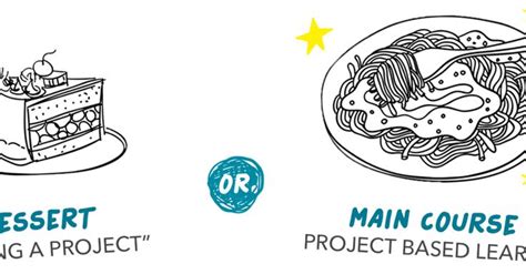 Doing A Project Vs Project Based Learning Project Based Learning