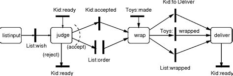Figure 2 From Protocol Safe Workflow Support For Santa Semantic Scholar