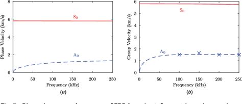 Figure 9 From Core Skin Disbond Detection In A Composite Sandwich Panel