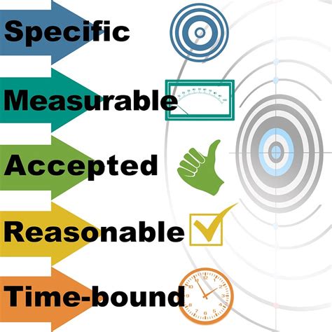 Wie Sie Durch Die Smart Methode Ihre Ziele Erreichen Sortlist Blog