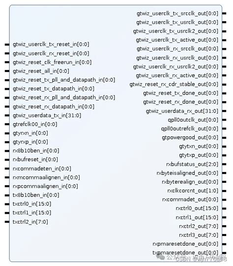 基于ultrascale系列gty收发器8b10b编码方式的数据传输（二）——数据收发及上板测试fpga开发wjh776a68 Damo开发者矩阵