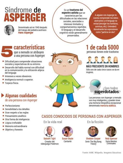 ¿qué Es El Síndrome De Asperger Artofit