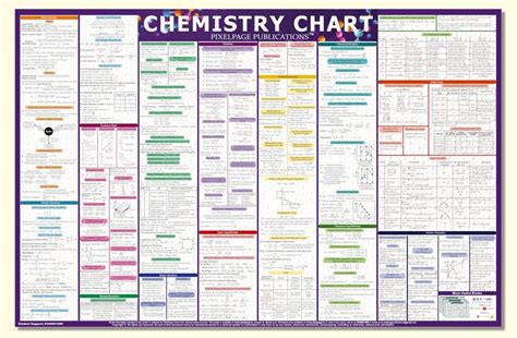 Chemistry Concept And Formulas Wall Chart For Various Exams Pixelpage