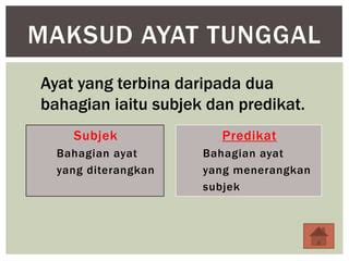 Ayat Tunggal PPT