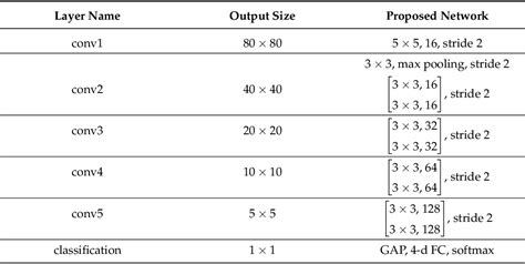 table 1 from a real time application for the analysis of multi purpose