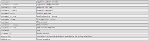 Simple Steps To Migrate Legacy Projects From Ant To Maven