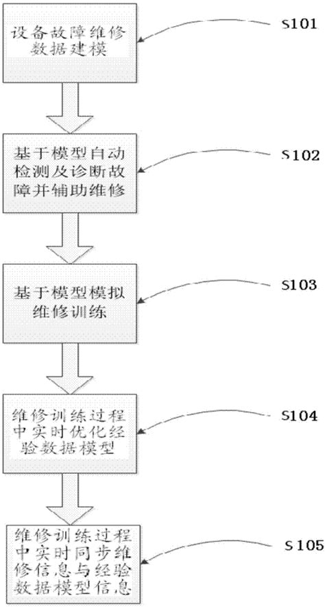 General Fault Detecting And Maintenance Method For Equipment Eureka Patsnap