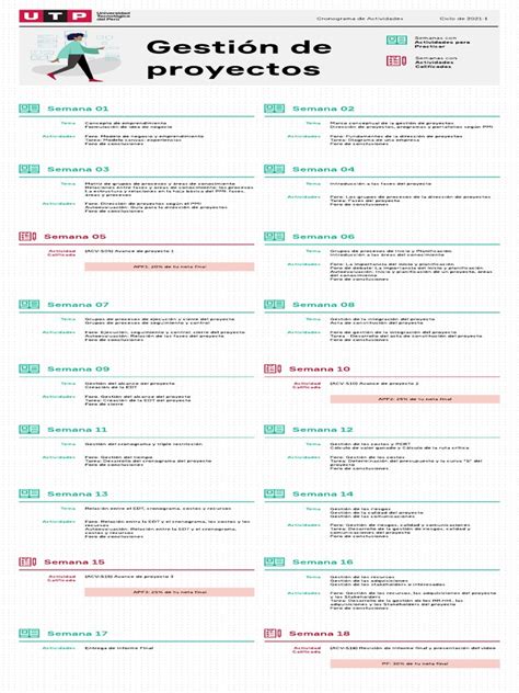 Curso Gestión De Proyectos Pdf Gestión De Proyectos Economias