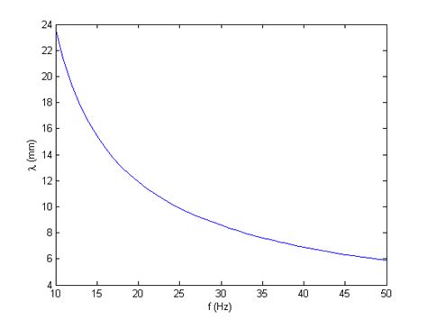The Dispersion Relation Toolbox For Surface Waves