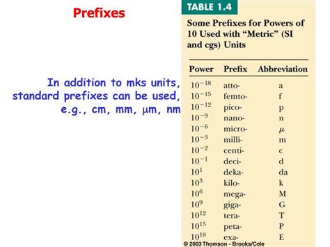 Play With Physics Basic Physics For 9th 10th Babes PowerPoint Slides LearnPick India