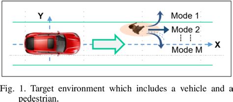 Figure 1 From Scenario Based Stochastic Mpc For Vehicle Speed Control Considering The