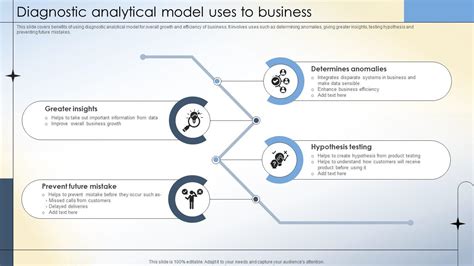 Diagnostic Analytical Model Uses To Business Ppt Powerpoint