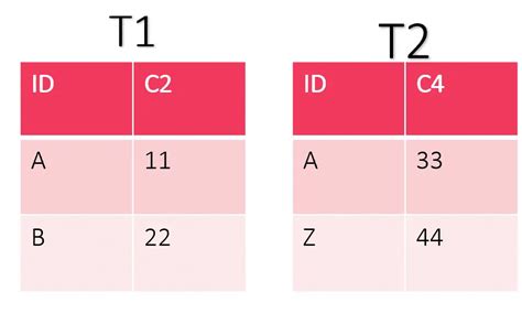 Vragen Vrijgezellenfeest Bruid Ms Sql Delete Temp Table
