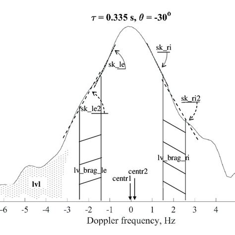 An Example Of The Scattering Spectrum With A Sketch Explaining How It