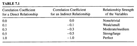 How To Calculate Nonparametric Rank Correlation In Python Aiproblogcom