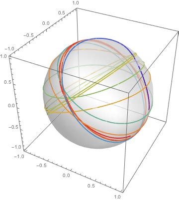 Antisymmetric And Orthogonal Matrices New In Mathematica