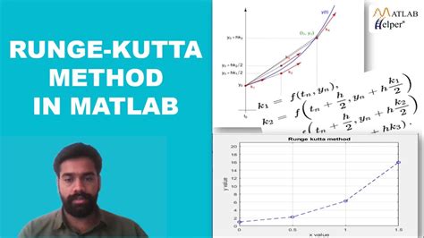 Runge Kutta Method In Matlab Matlabhelper Blog Youtube