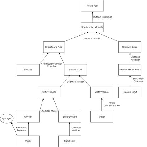 Mekanism Flow Chart