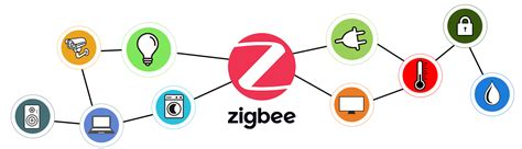 Articles Compatibles Zigbee Liste Darticles Pearl Fr