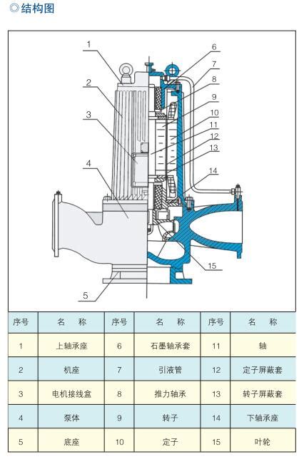 G型管道屏蔽电泵 屏蔽泵 上海罡普泵业有限公司