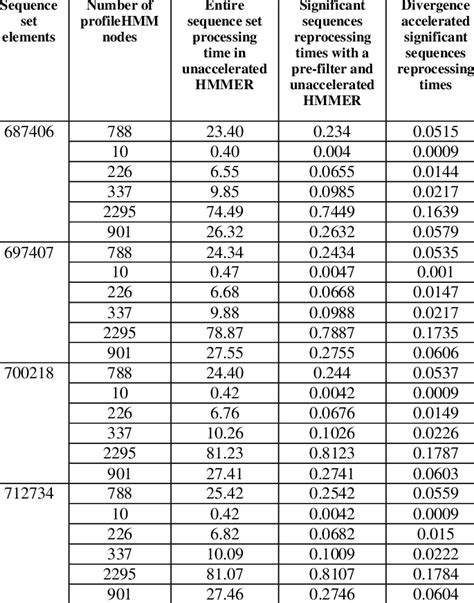 Second Stage Performance Estimations Download Table