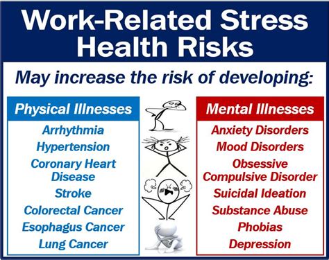 What Is Work Related Stress Definition And Examples
