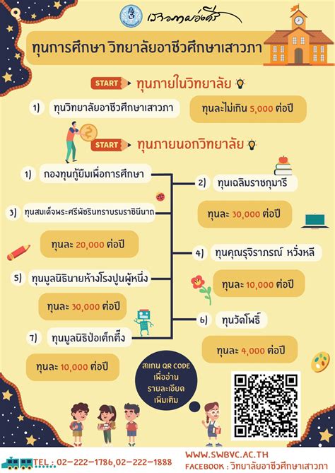 ทุนการศึกษาของว งานประชาสัมพันธ์ วิทยาลัยอาชีวศึกษาเสาวภา