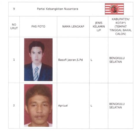 Daftar Nama Bacaleg PKN Bengkulu Selatan Pemilu Lengkap Dengan Foto