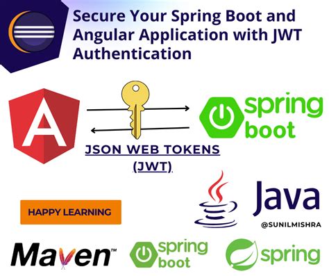 How To Implement Jwt Authentication In Spring Boot And Angular By