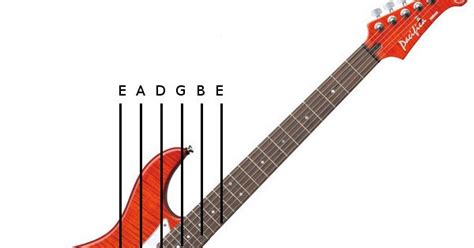 Atoragons Guitar Nerding Blog Guitar And Bass Strings A Guide For