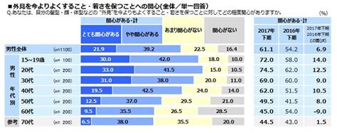 メンズスキンケア市場の展望とは。データ、市場調査まとめ