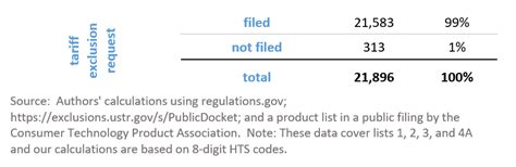 Section 301 Tariff Exclusions And Extensions Continued Wita