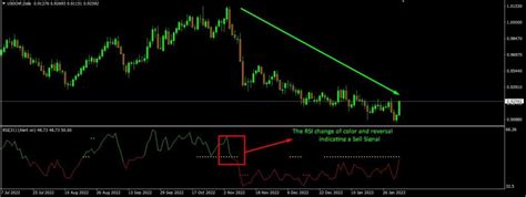 Rsi Tc New Indicator The Forex Geek