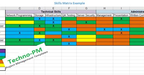 10 Employee Skills Matrix Template Excel Free Graphic Design Templates