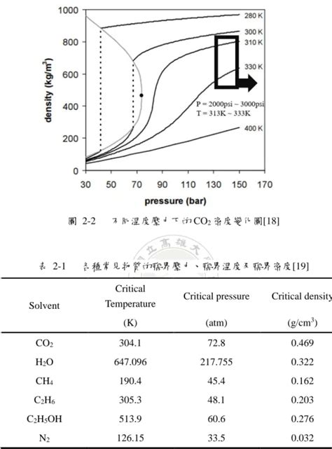 薄膜蝕刻剝離技術之發展現況與文獻回顧 於超臨界二氧化碳下展演低濃度氫氟酸高效蝕刻剝離奈米矽薄膜之技術及其機制之研究