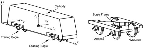 General Multibody Model Of A Railway Vehicle Download Scientific Diagram