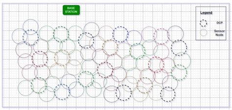 An Efficient Burst Traffic Aware Clustering And Mobility Management Model For Mobile Sink Based