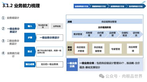 华为4a企业架构设计方法论及实例 附下载 csdn博客