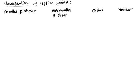 solved classify each peptide chain as part of a parallel Î² sheet