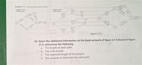 Solved FIGURE A Simple Project Network Diagram Chegg