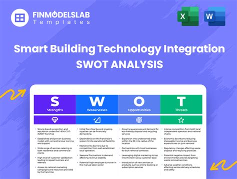 How Does Smart Building Tech Meet Market Needs